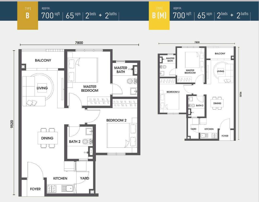PV22-Residences-Type-B-Unit-Floor-Plan | New Property Launch - Kuala ...