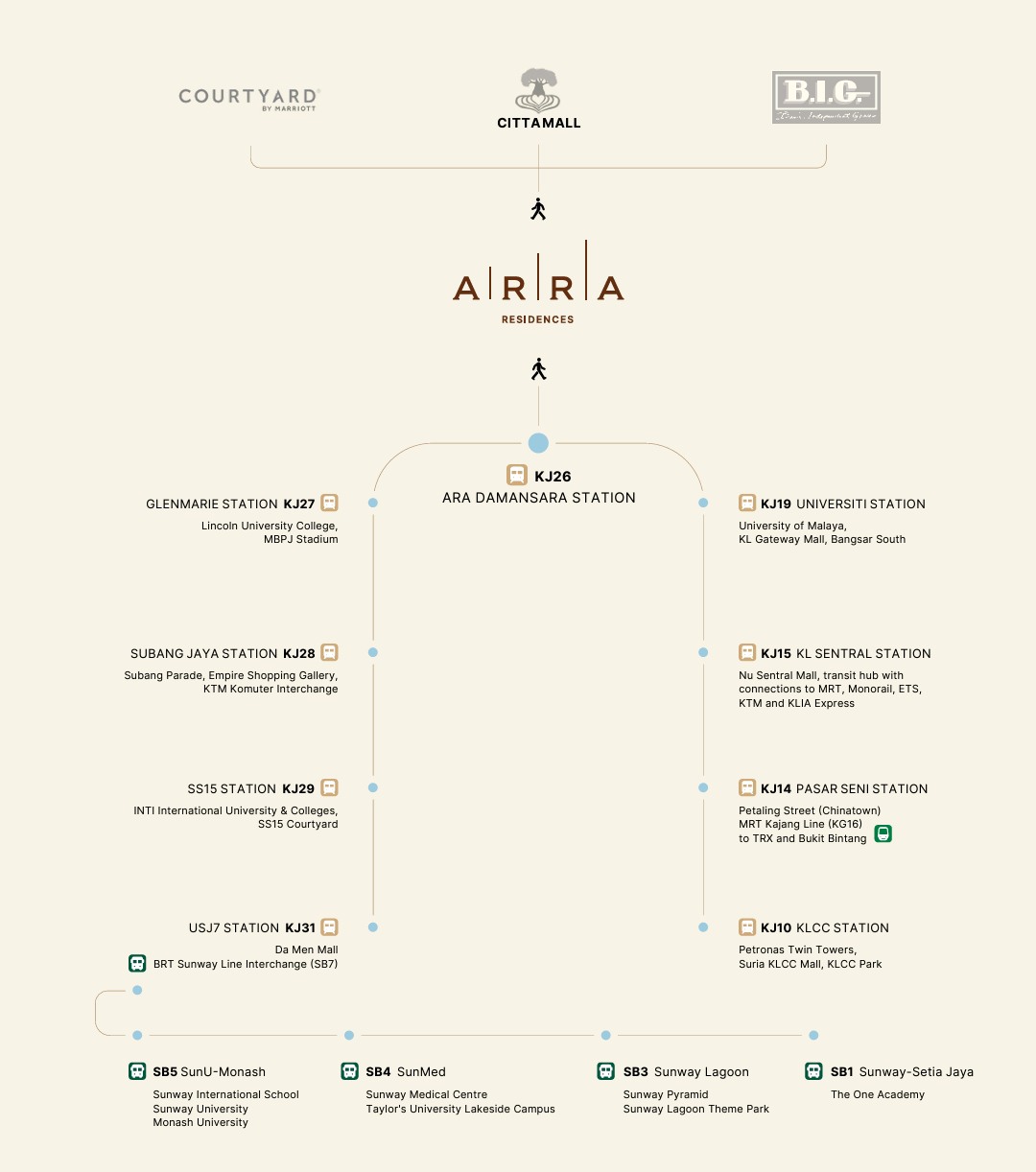 Arra Residences - Ara Damansara New Launch Serviced Apartment